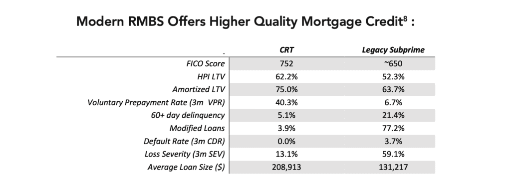 Modern and Legacy RMBS In a Pandemic Economy - Liberty Street Funds